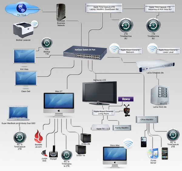 Maximizing Productivity with the Right Network Setup for Your Home Off ...