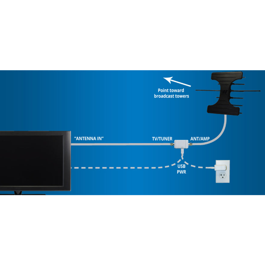 Winegard Elite 7550 Long Range VHF/UHF Outdoor HDTV Antenna (WE7550A ...