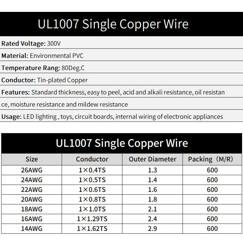 UL1007 Single Copper Wire, Tin-plated, 300V, 80°C Rated, 14-26 AWG, 5M ...