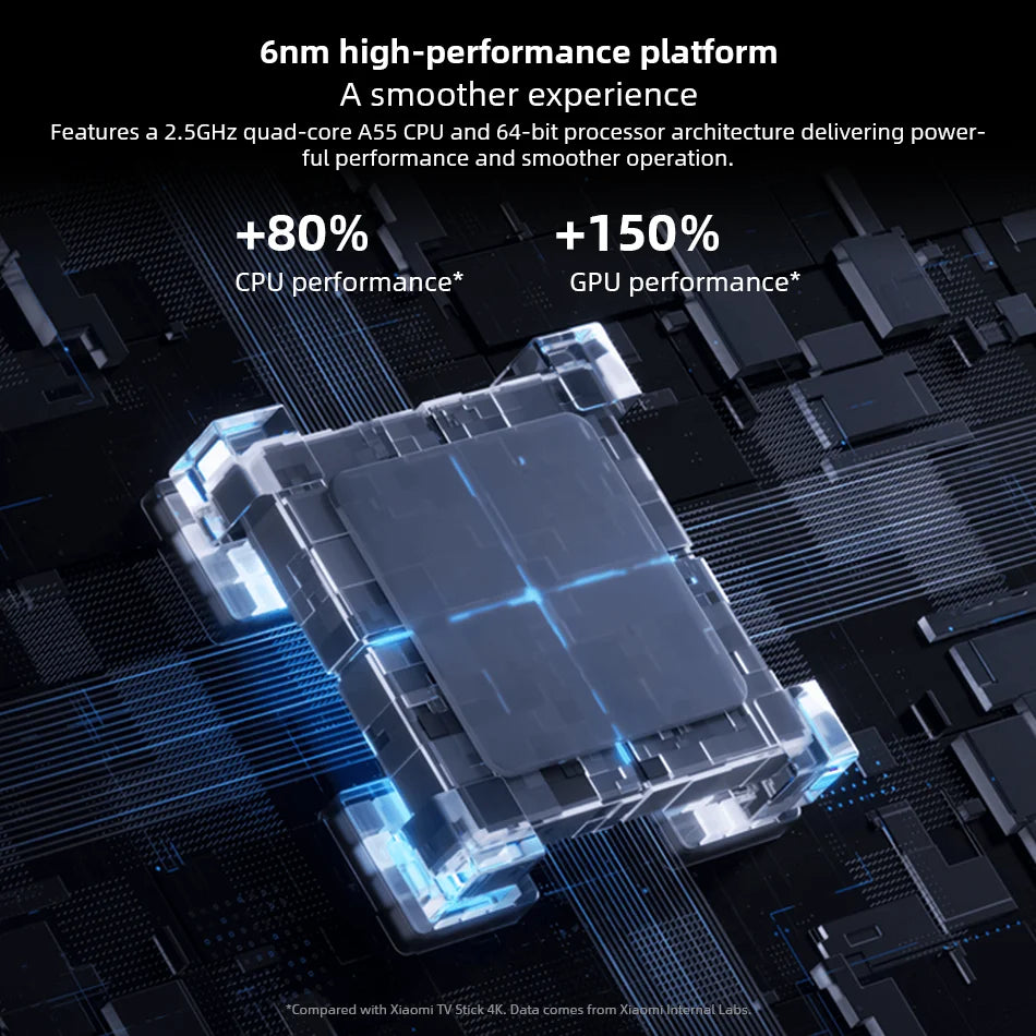 Xiaomi TV Stick 4K 2nd Gen Global Version Google TV Smart HDR, 2GB RAM ...