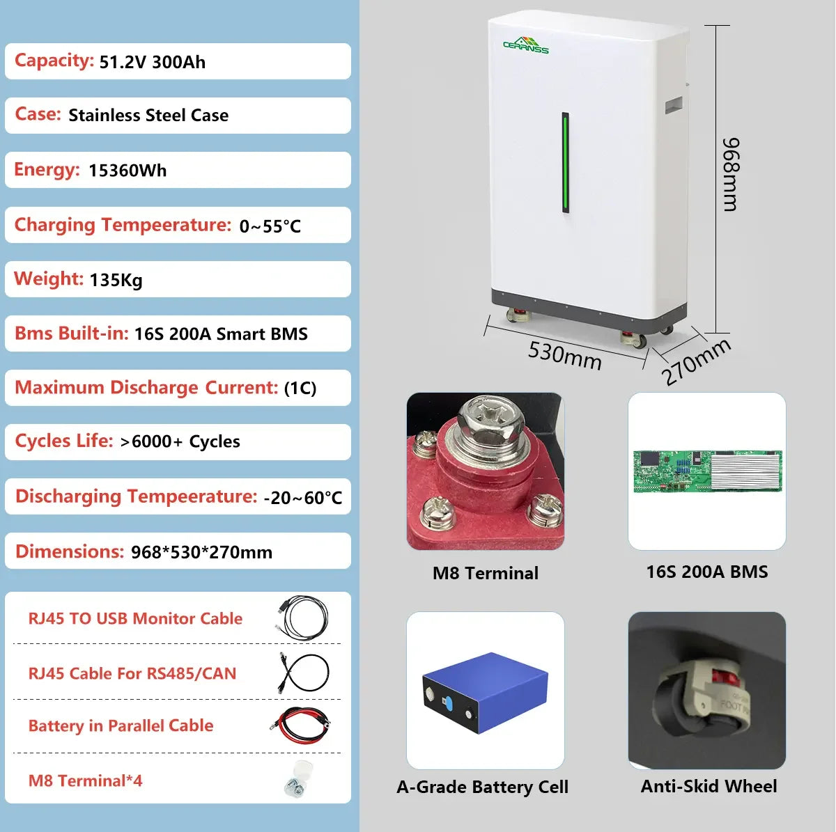 48V LiFePO4 Solar Battery Storage System 100AH To 600AH 5KW To 30KW 60 ...