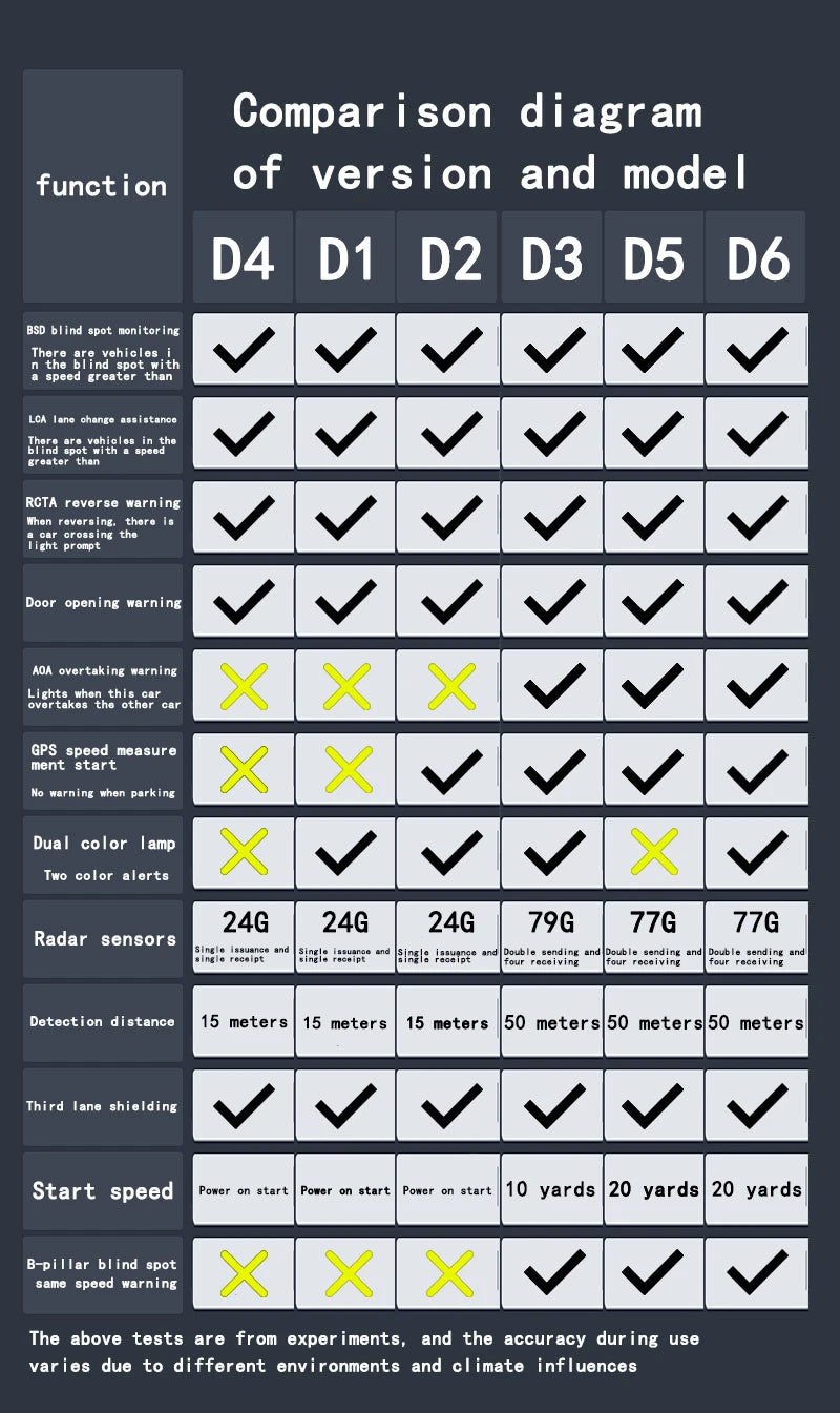24GHz Microwave Radar Blind Spot Monitoring System, LCA, ROTA, Door Op – Network Hardwares