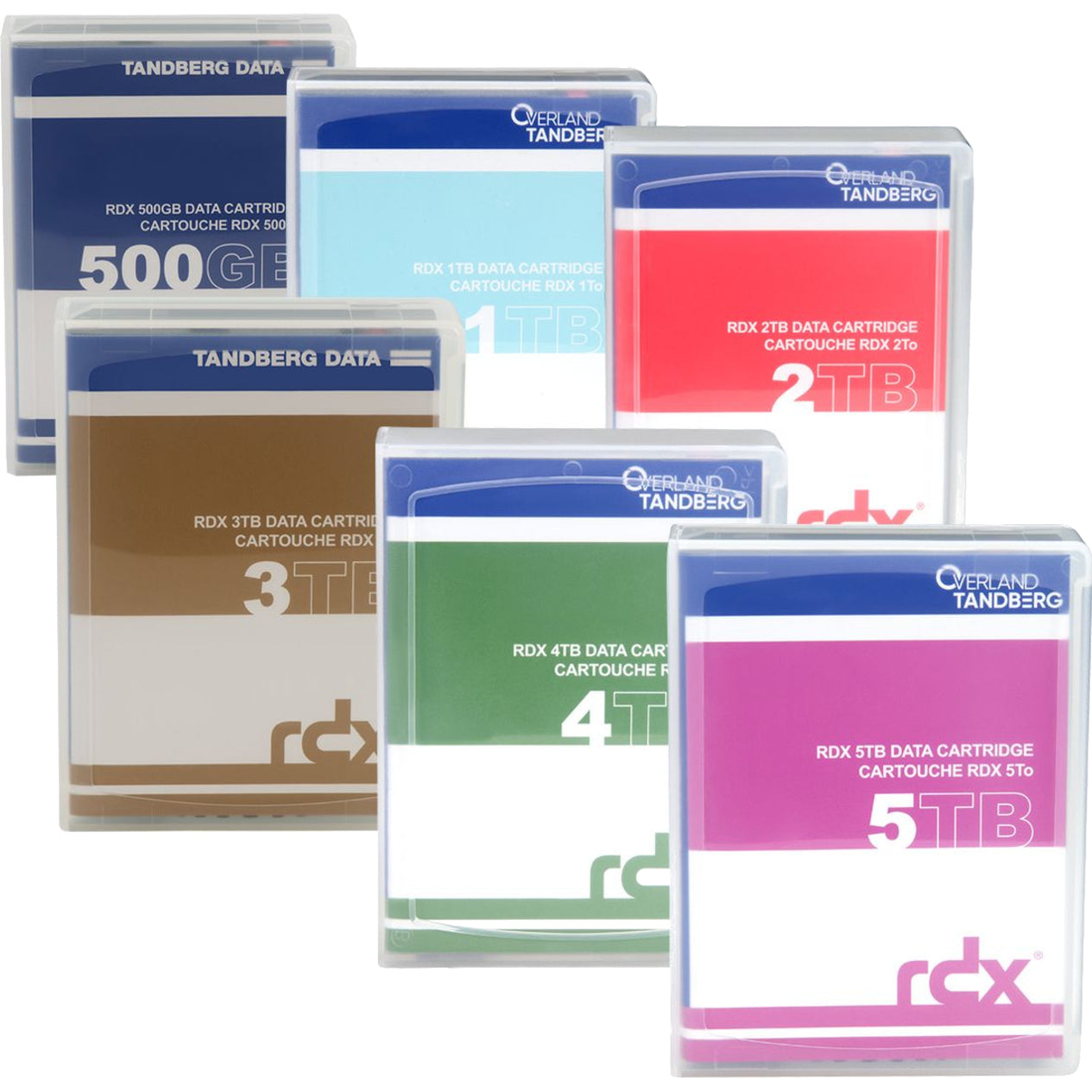 Overland-Tandberg HDD-based RDX Media 5TB External Hard Drive Cartridg ...