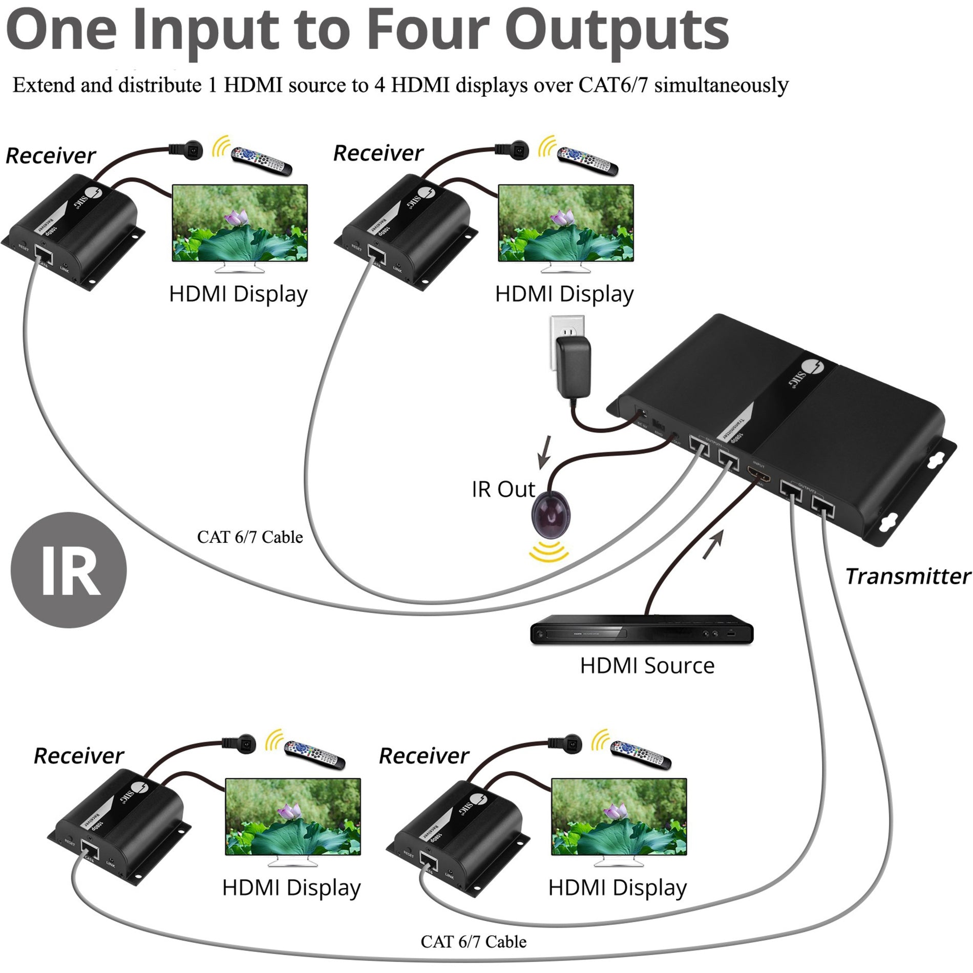 SIIG CE-H23U11-S1 4-Port HDMI Splitter over Cat6 Extender with IR - 40 – Network Hardwares