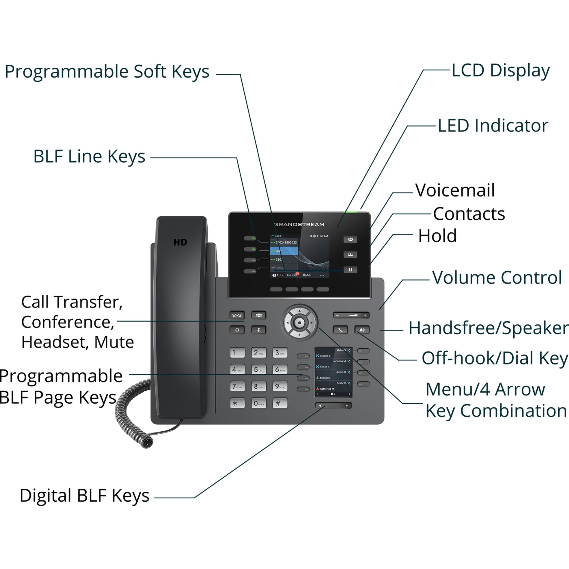 Grandstream GRP2614 4-line Carrier-Grade IP Phone, Color Display, Spea ...