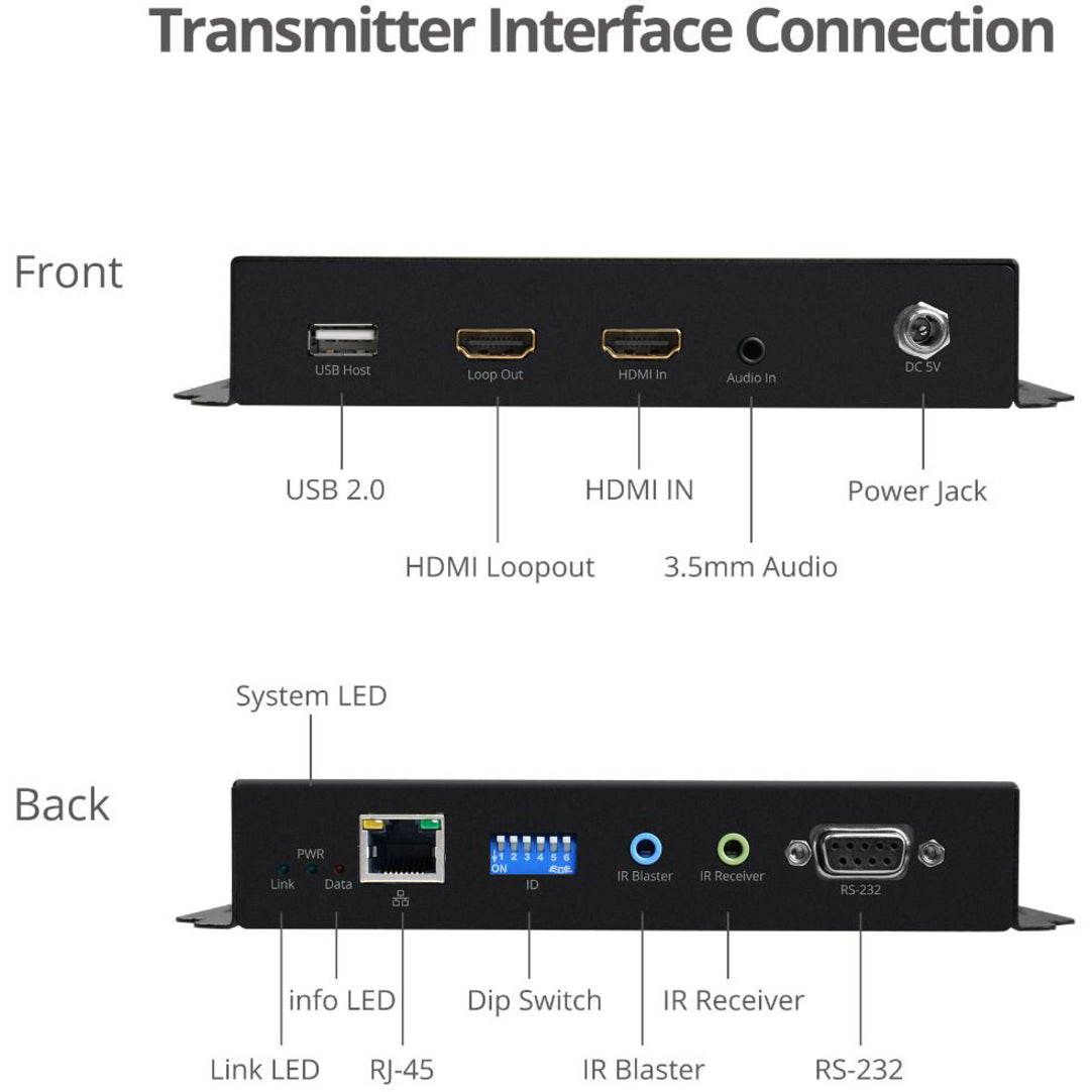 SIIG CE-H25211-S1 HDMI 2.0 Over IP Matrix and Video Wall - Transmitter – Network Hardwares