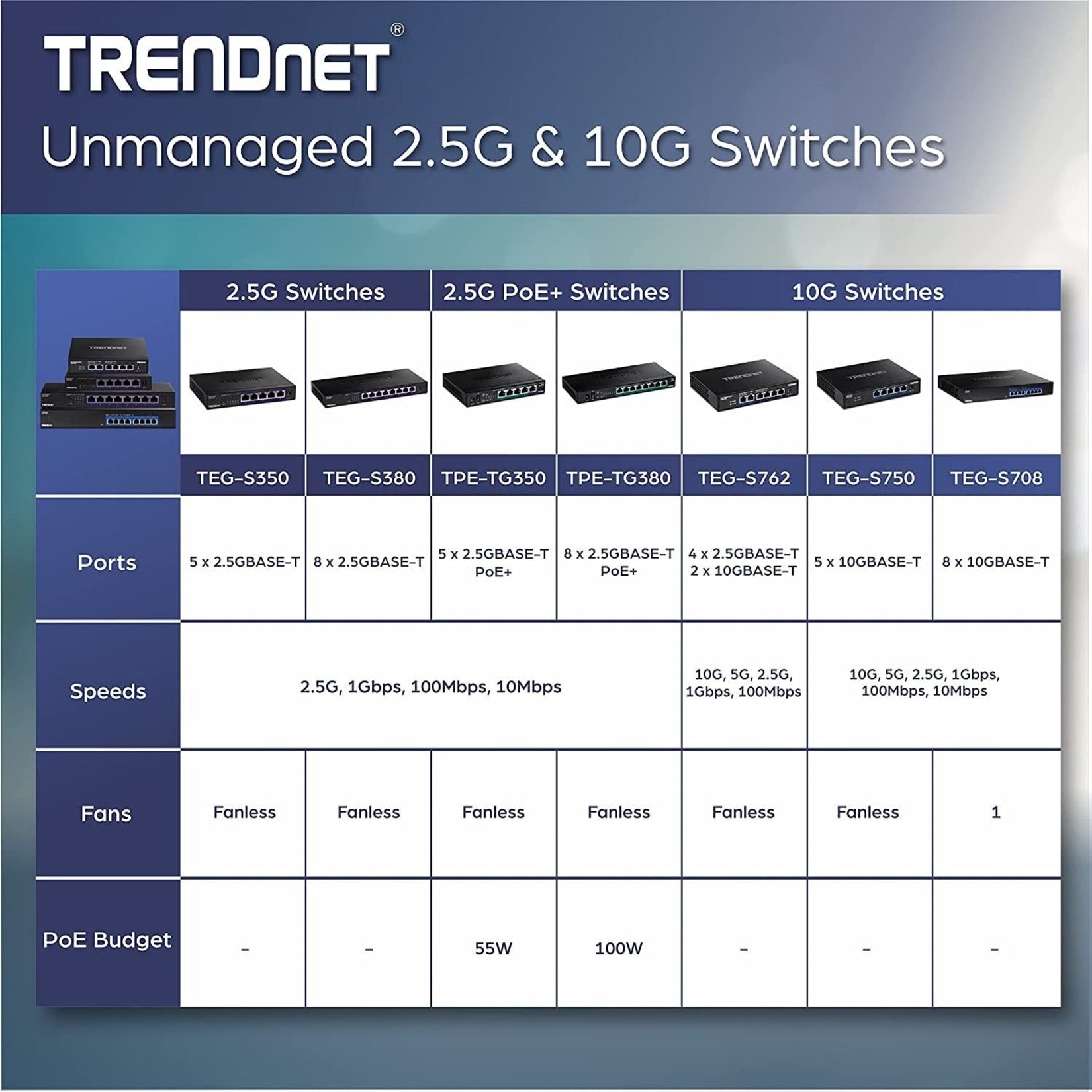 TRENDnet TEG-S350 5-Port Unmanaged 2.5G Switch, 25Gbps Switching Capac ...