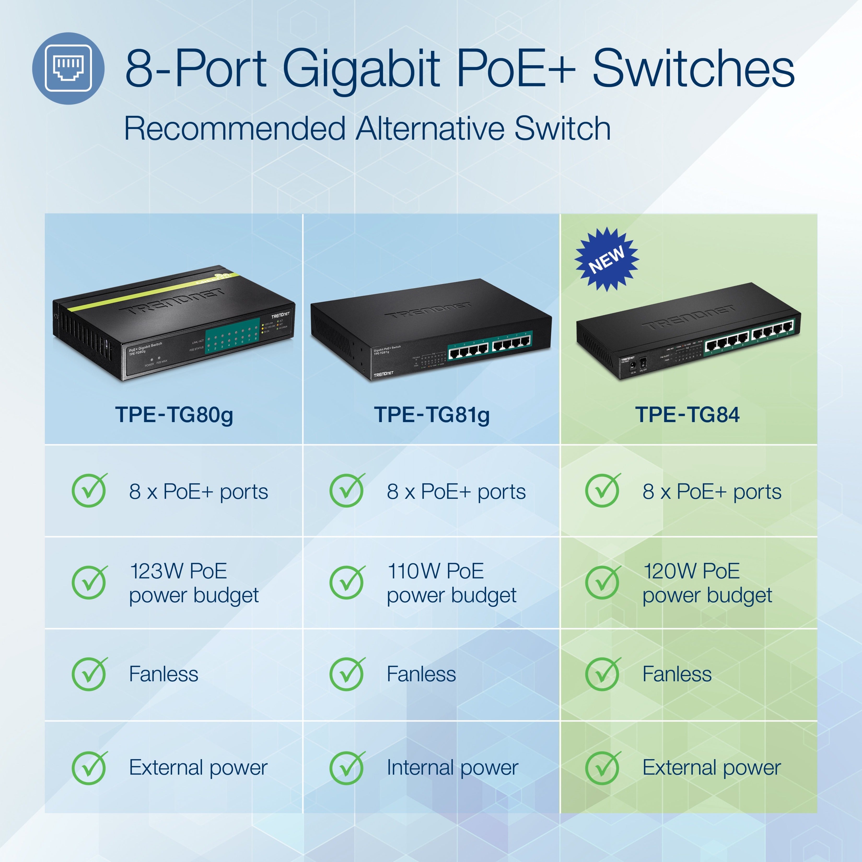 TRENDnet TPE-TG84 8-Port Gigabit PoE+ Ethernet Switch, 120W Power Budg ...