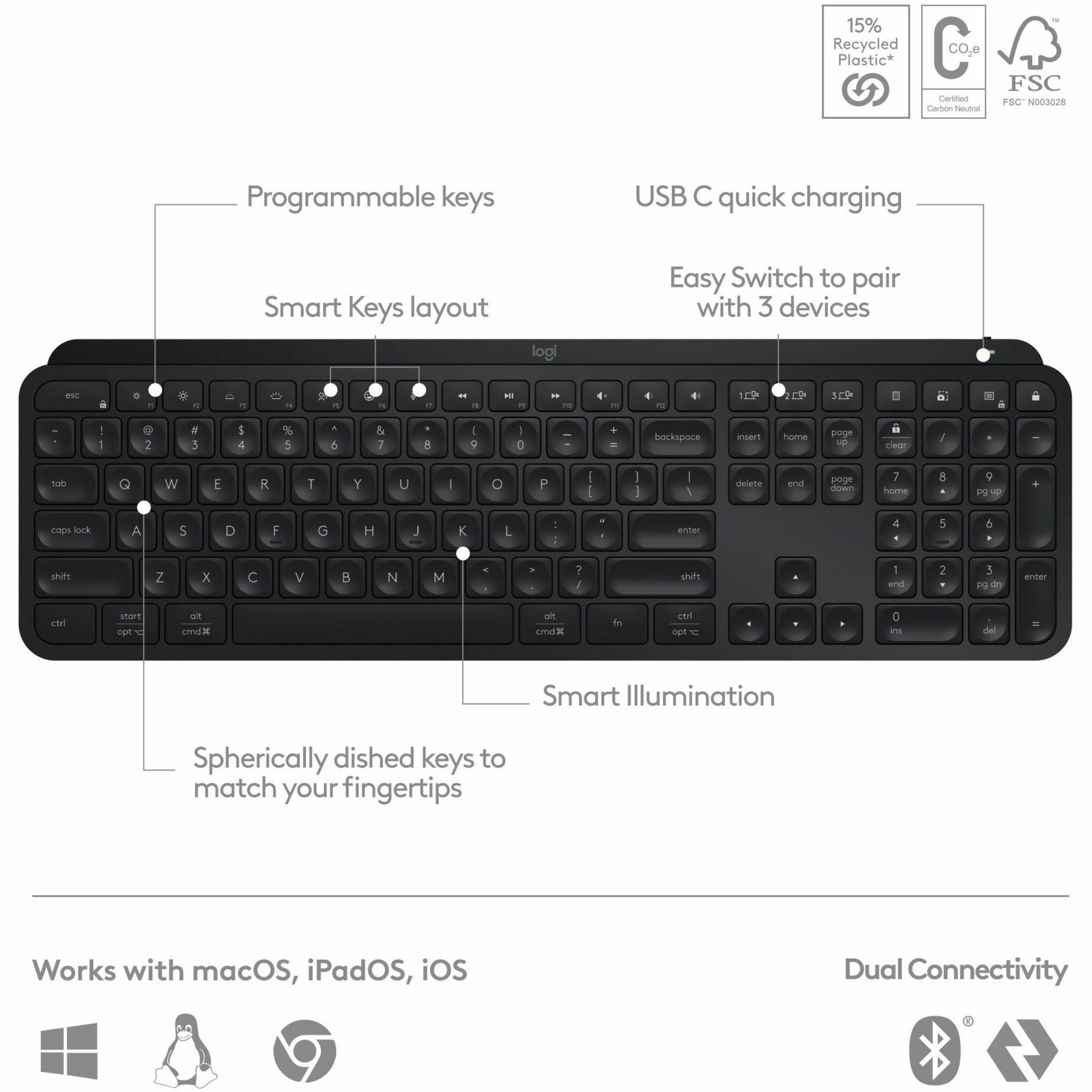 Logitech MX Keys S Wireless Keyboard, Backlit Low-Profile Keys, Blueto ...